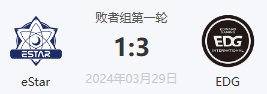 《穿越火线》cfpl败者组eStar vs EDG视频介绍-穿越火线游戏攻略推荐-攻略库