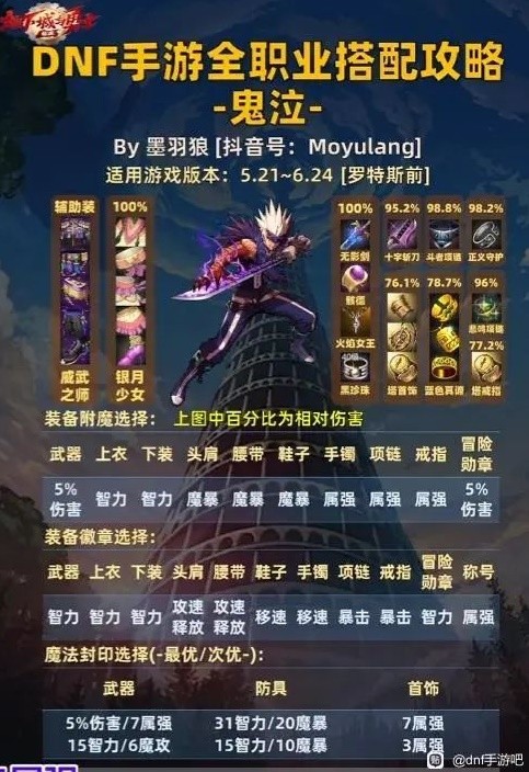 《地下城与勇士手游（DNF手游）》全职业毕业装备推荐-地下城与勇士手游（dnf手游）游戏攻略推荐-攻略库