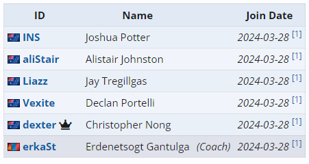 《CS2》沙特电竞世界杯FlyQuest阵容介绍-反恐精英2游戏攻略推荐-攻略库