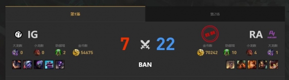 《lol》夏季赛组内赛RA vs IG赛况介绍-英雄联盟游戏攻略推荐-攻略库