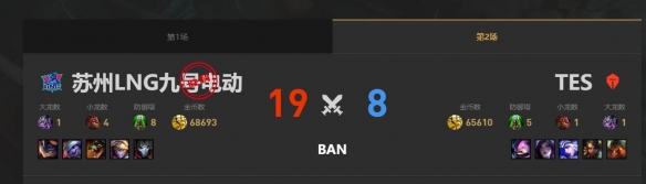 《lol》夏季赛组内赛LNG vs TES赛况介绍-英雄联盟游戏攻略推荐-攻略库